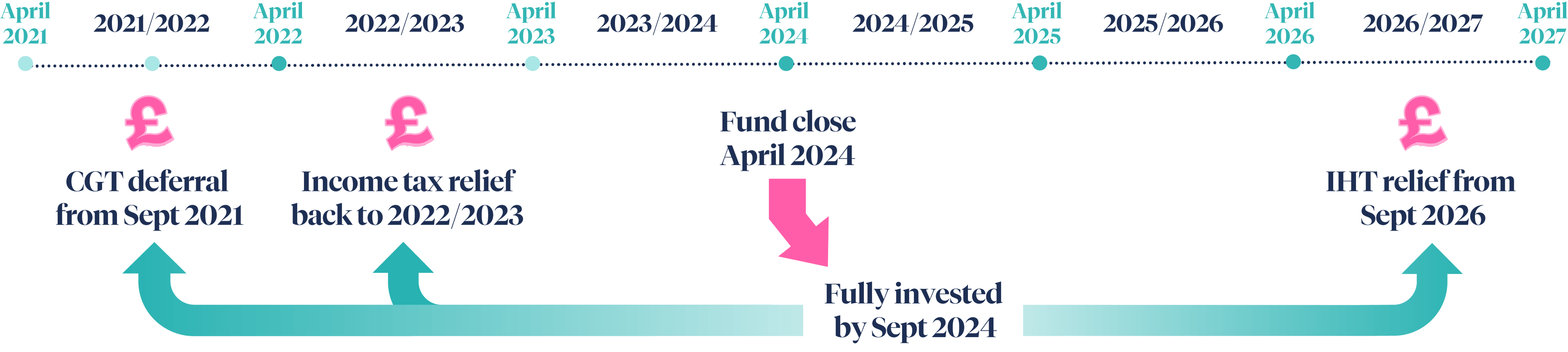 Knowledge-Intensive EIS Fund - Mercia