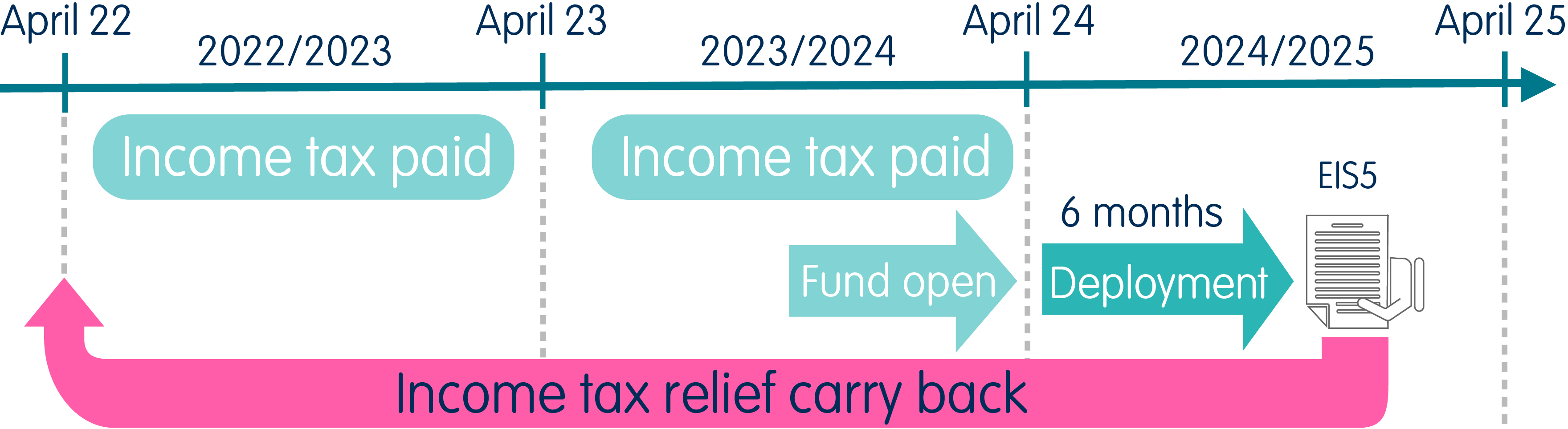 Knowledge-Intensive EIS Fund - Mercia